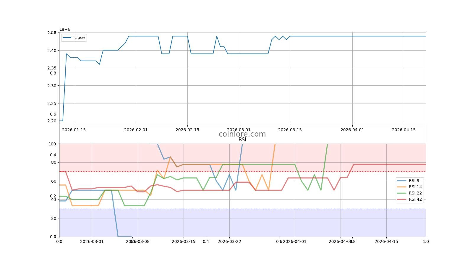 StrongHands RSI indicator