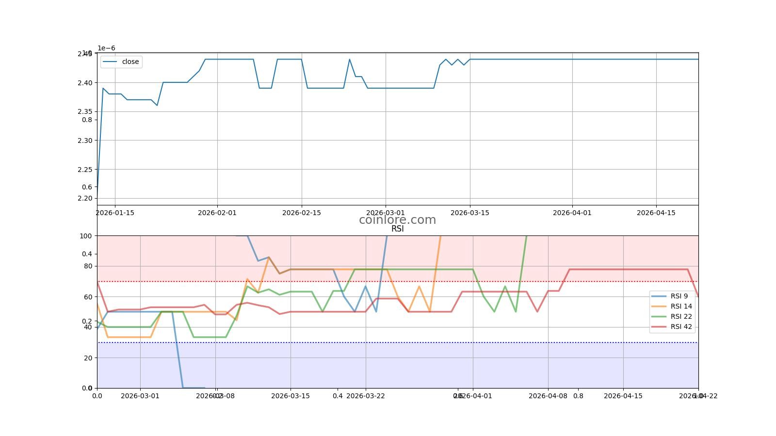 StrongHands RSI indicator
