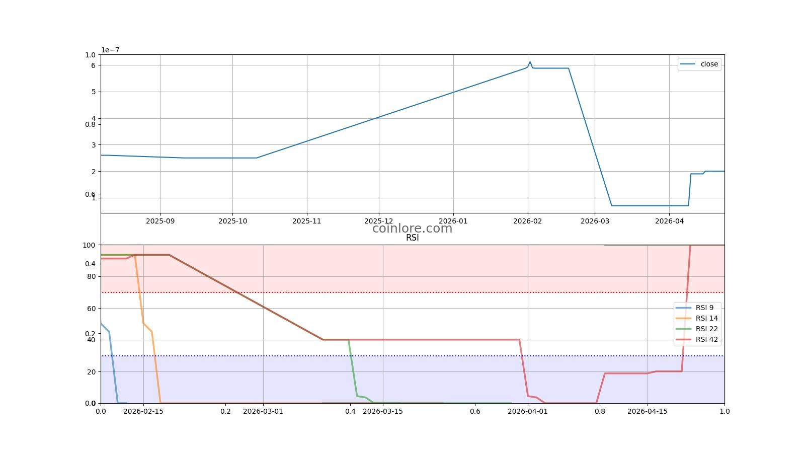 StrongNode RSI indicator