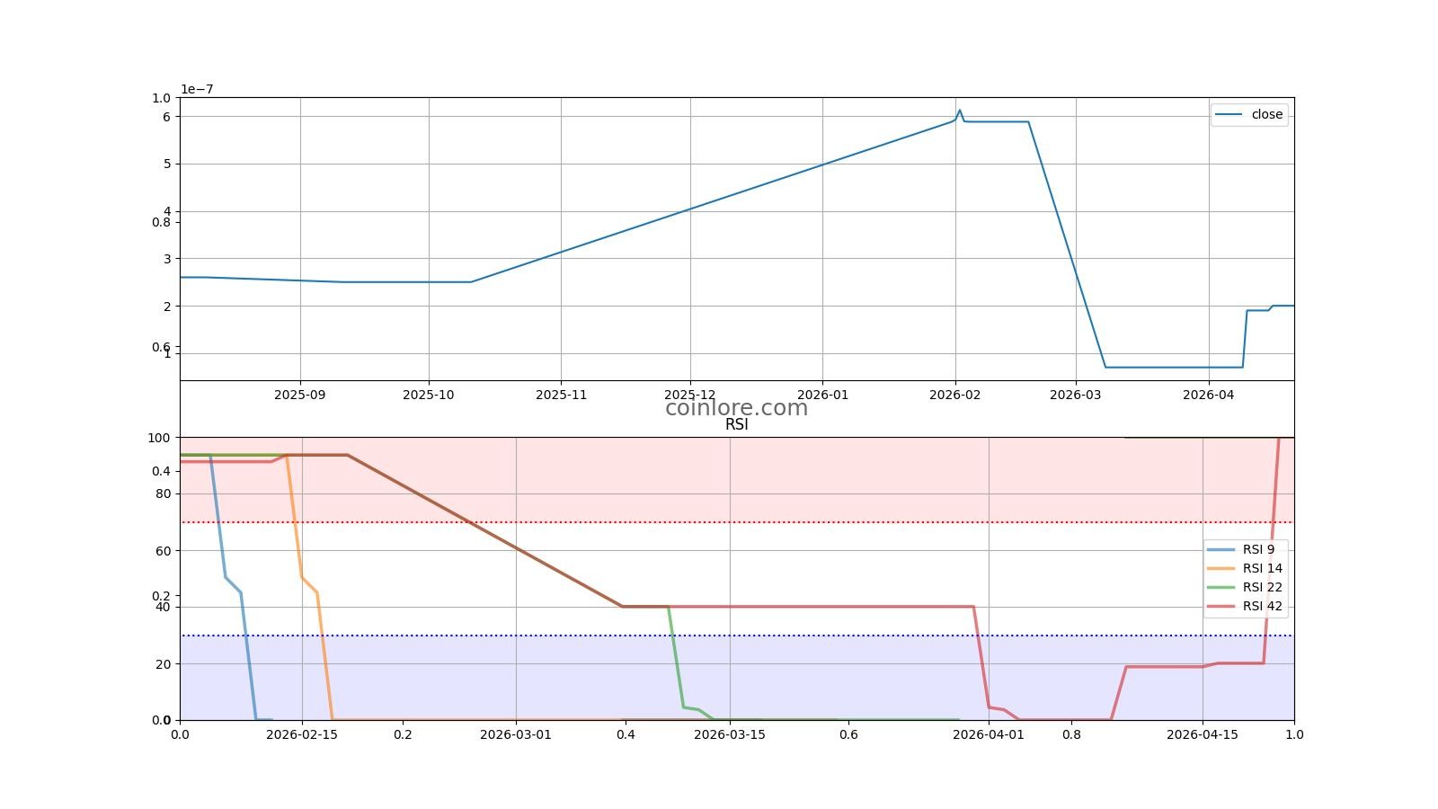 StrongNode RSI indicator