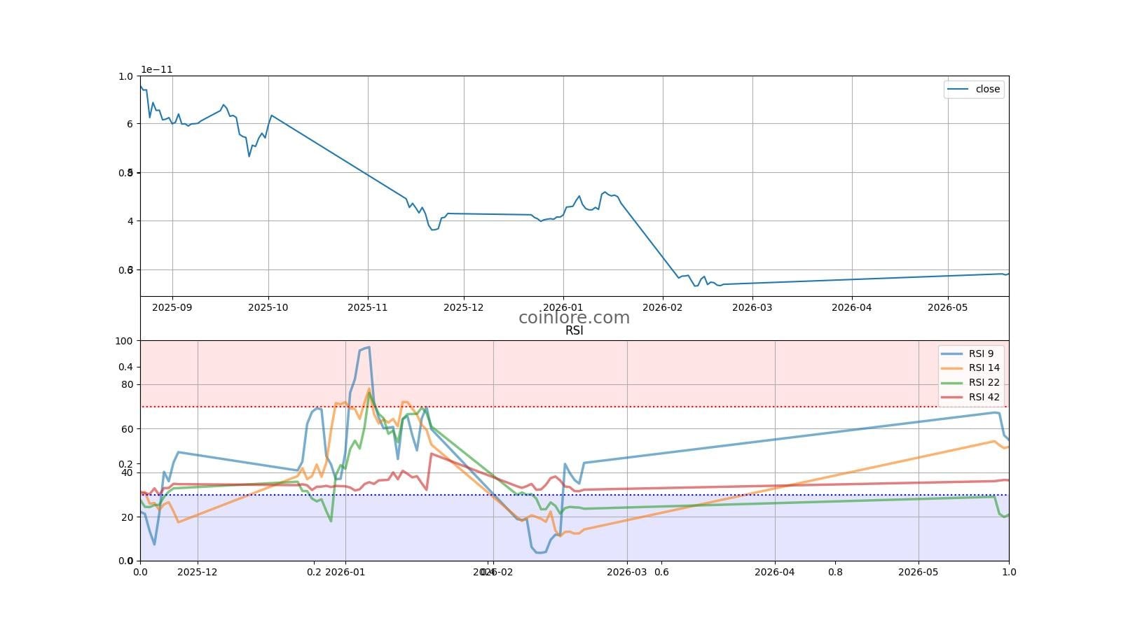 Studio Shibli RSI indicator