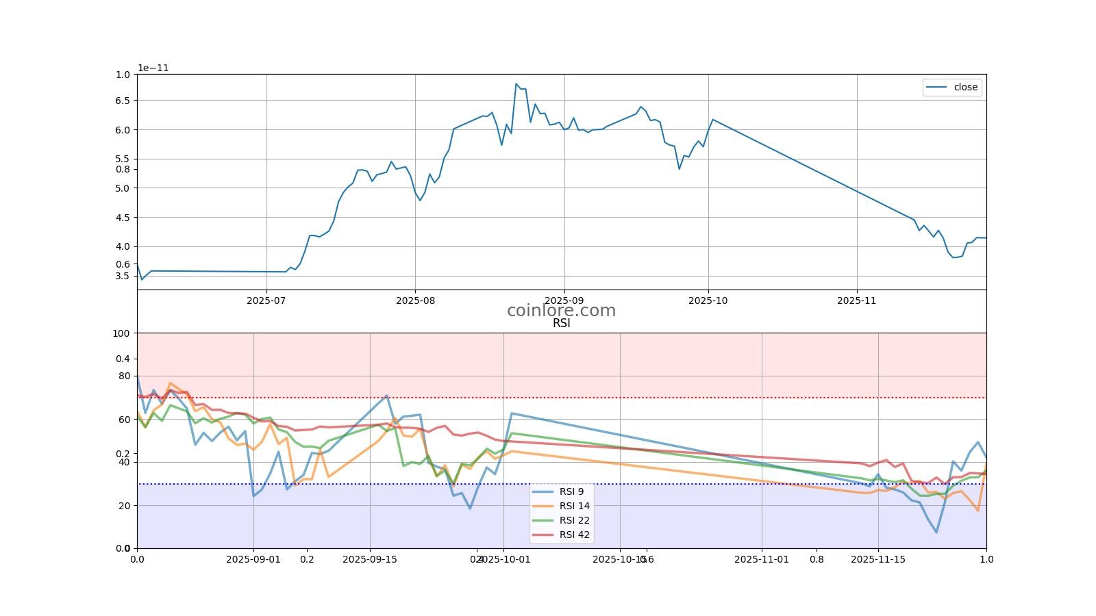 Studio Shibli RSI indicator