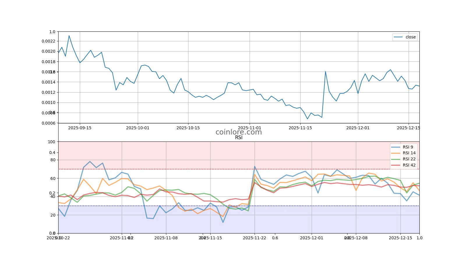 StupidCoin RSI indicator