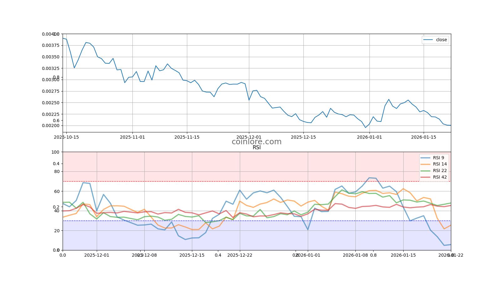 SubGame RSI indicator