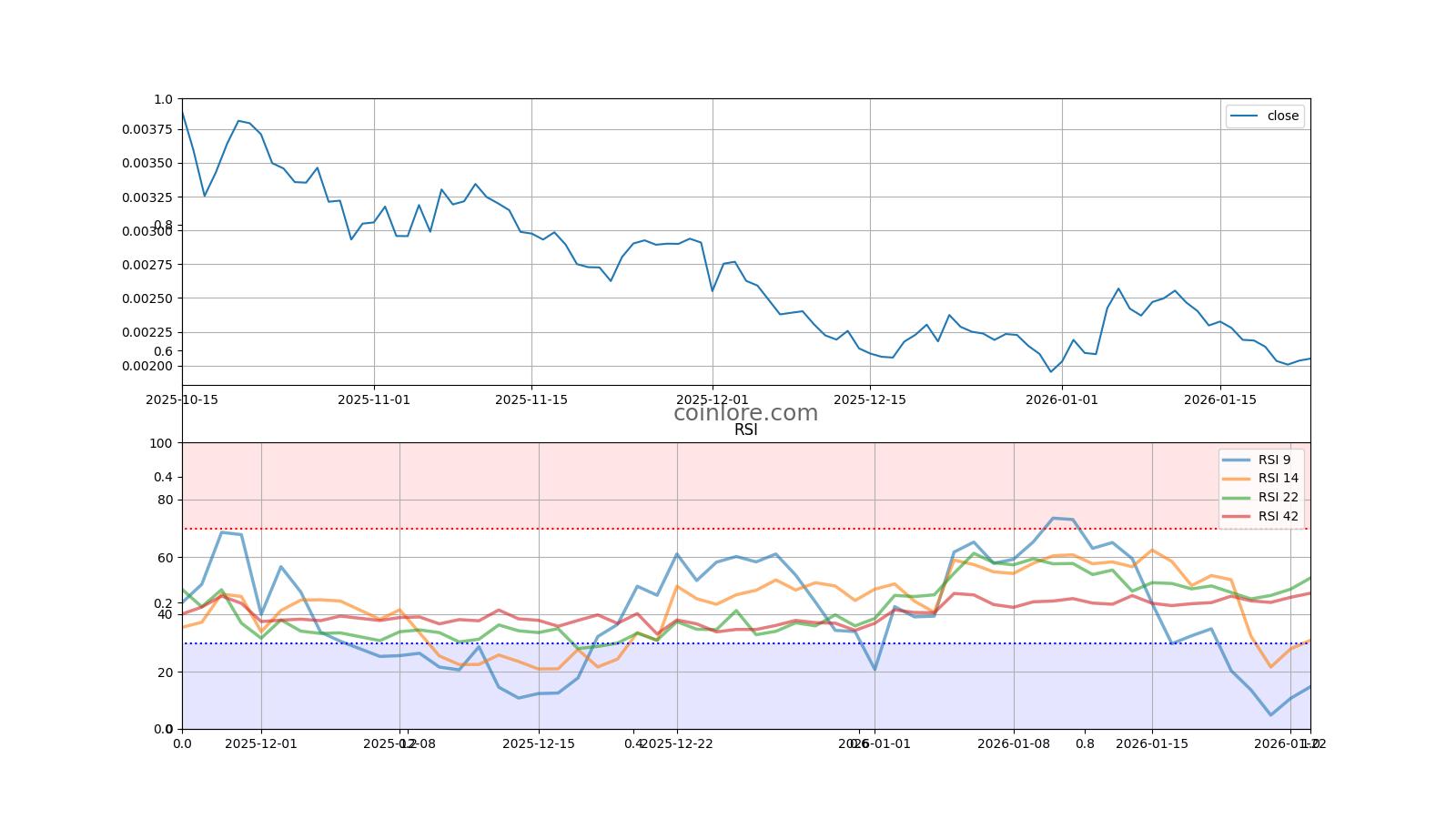 SubGame RSI indicator