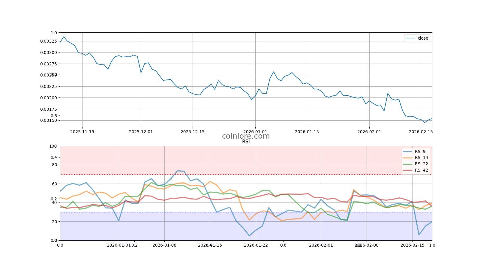 SubGame RSI indicator
