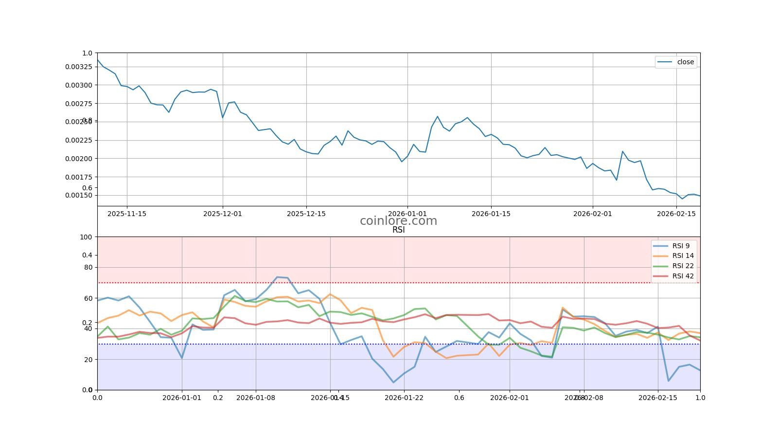 SubGame RSI indicator