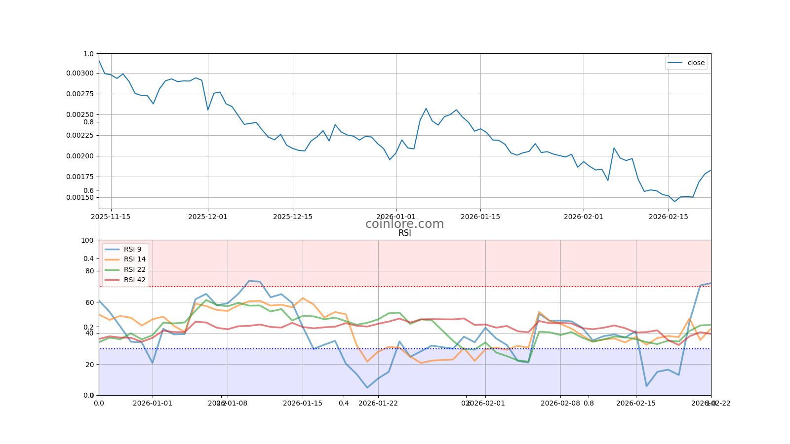 SubGame RSI indicator