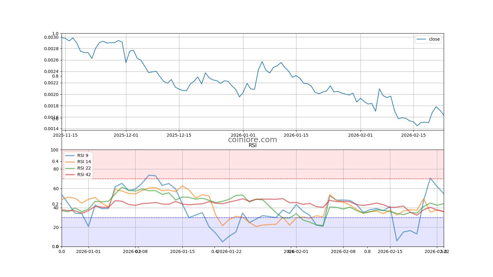 SubGame RSI indicator