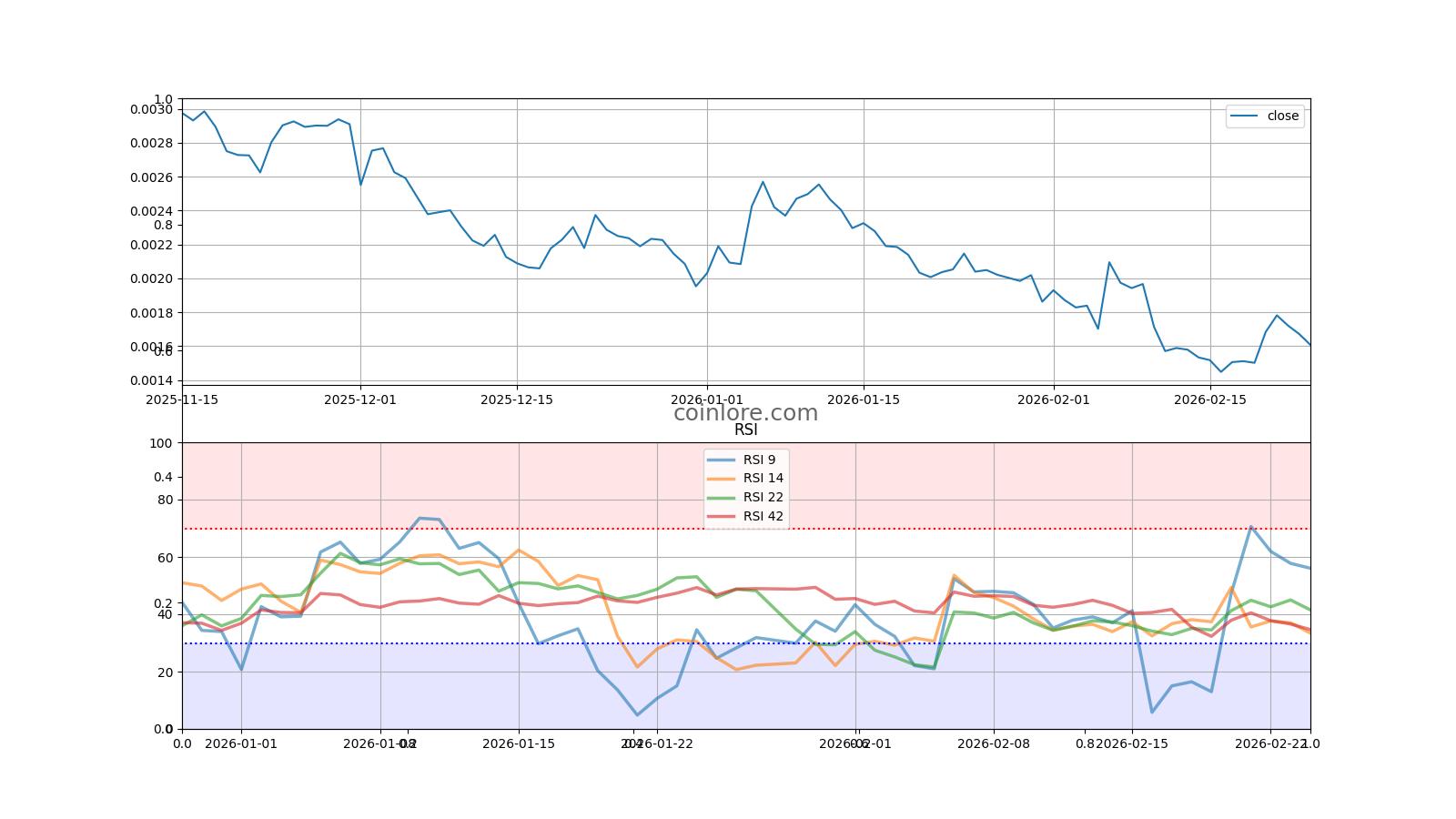 SubGame RSI indicator