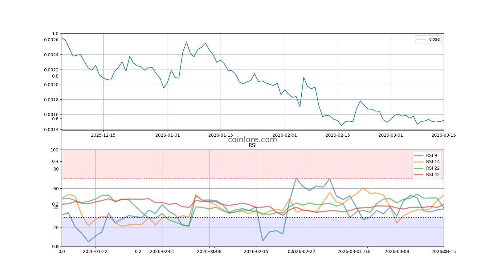 SubGame RSI indicator