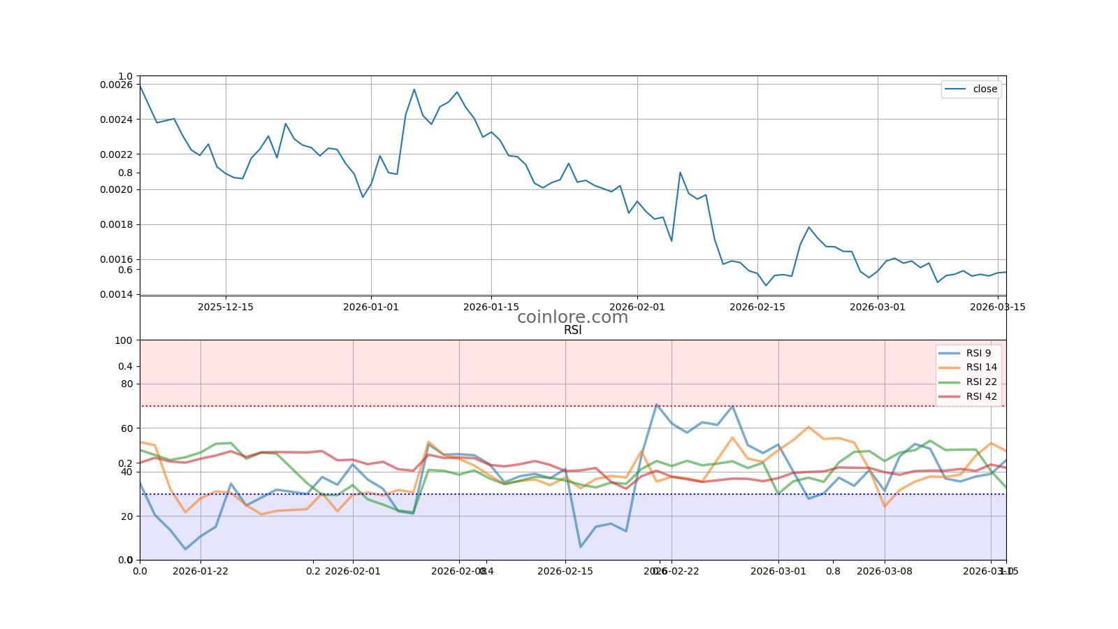 SubGame RSI indicator