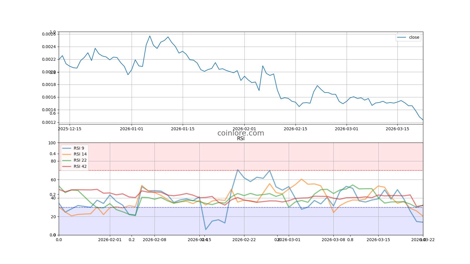 SubGame RSI indicator