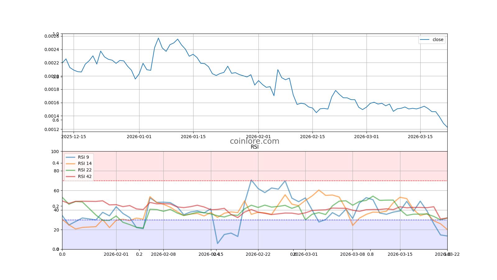 SubGame RSI indicator
