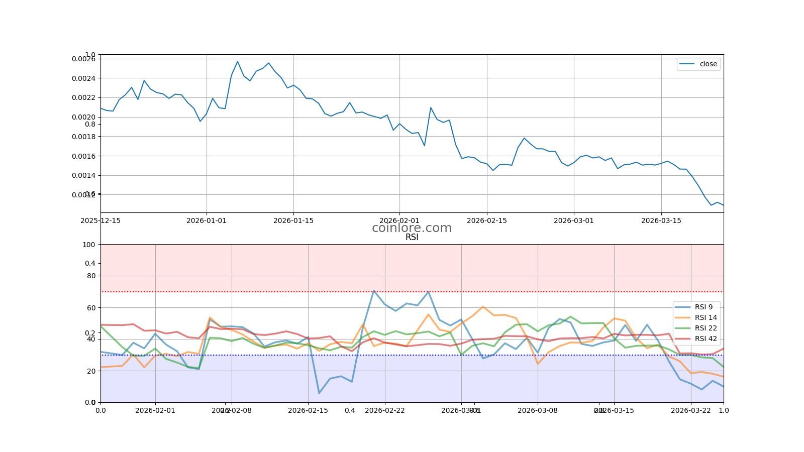 SubGame RSI indicator