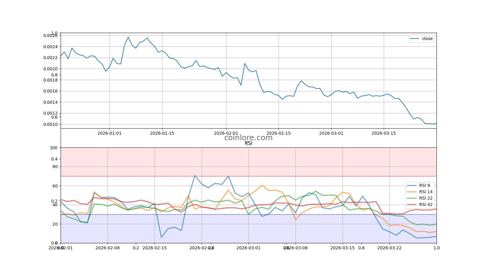 SubGame RSI indicator