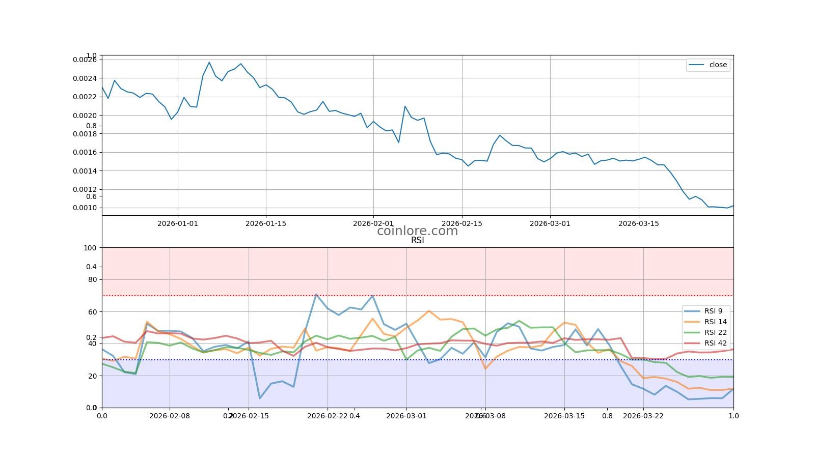 SubGame RSI indicator