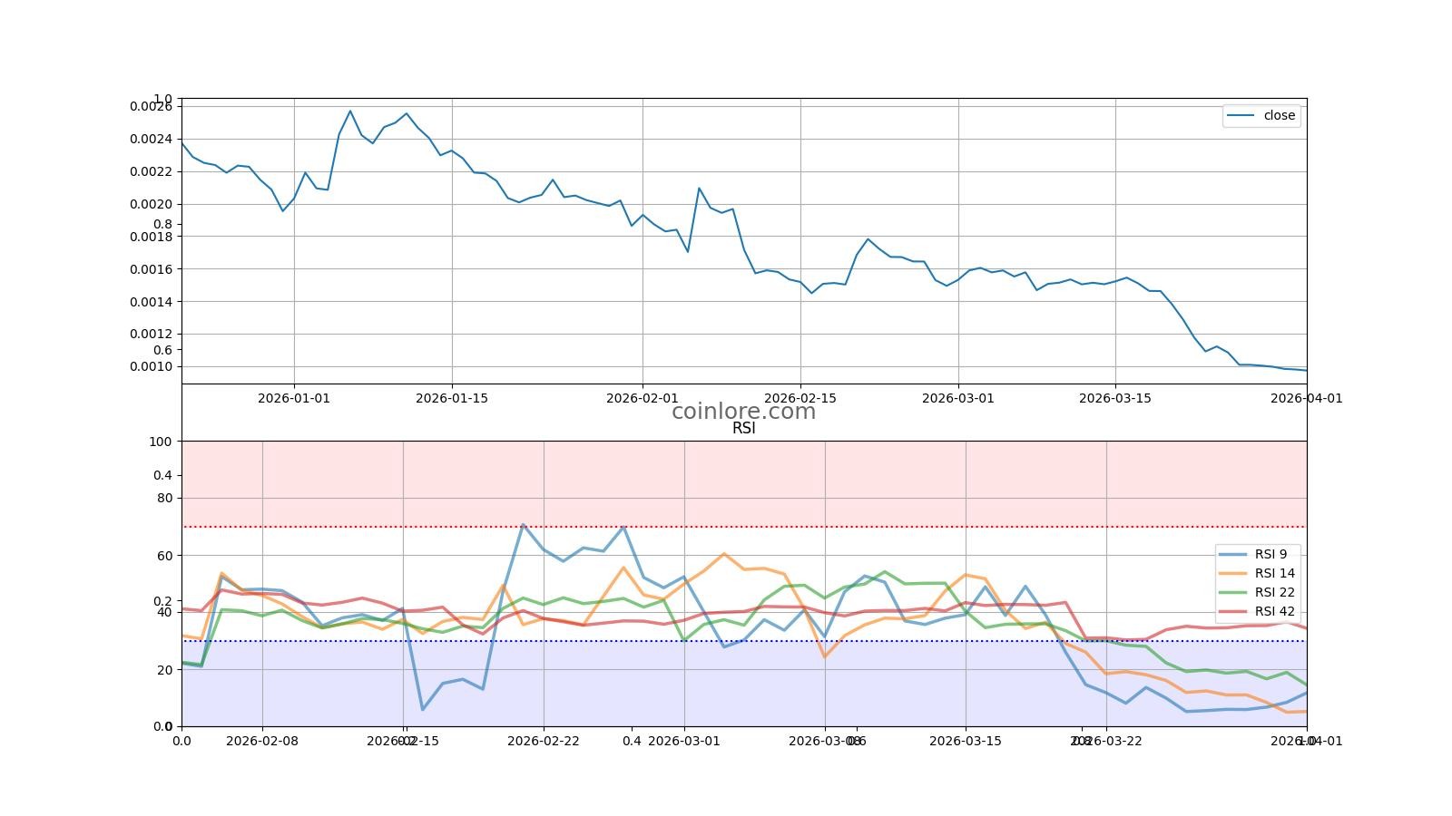 SubGame RSI indicator