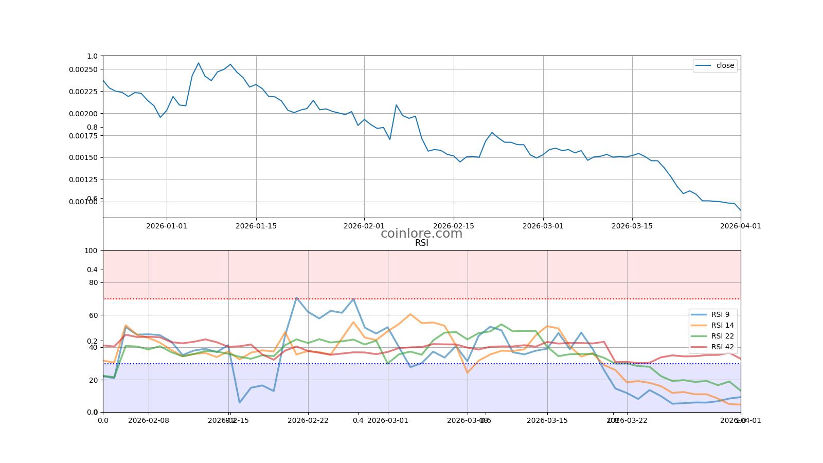 SubGame RSI indicator