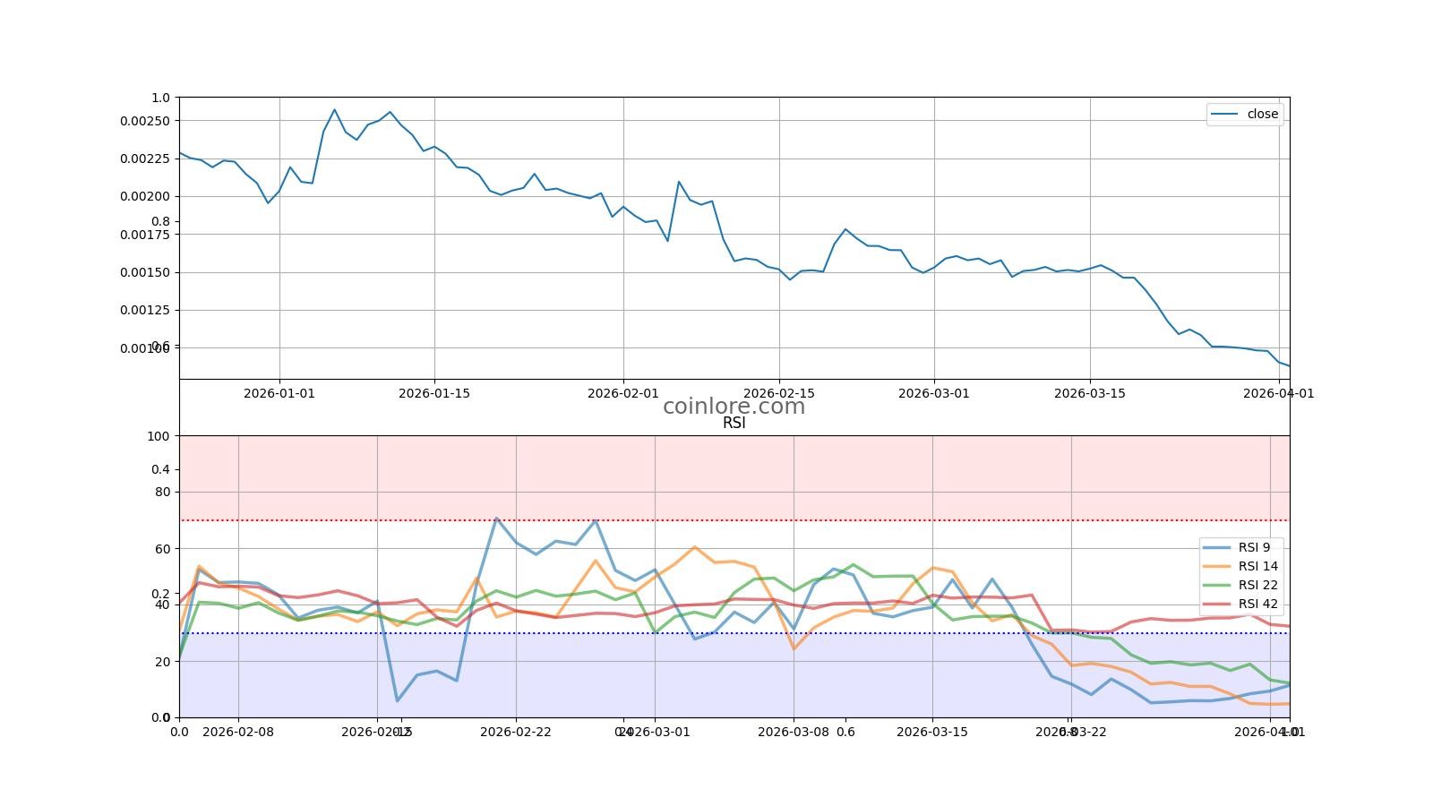 SubGame RSI indicator