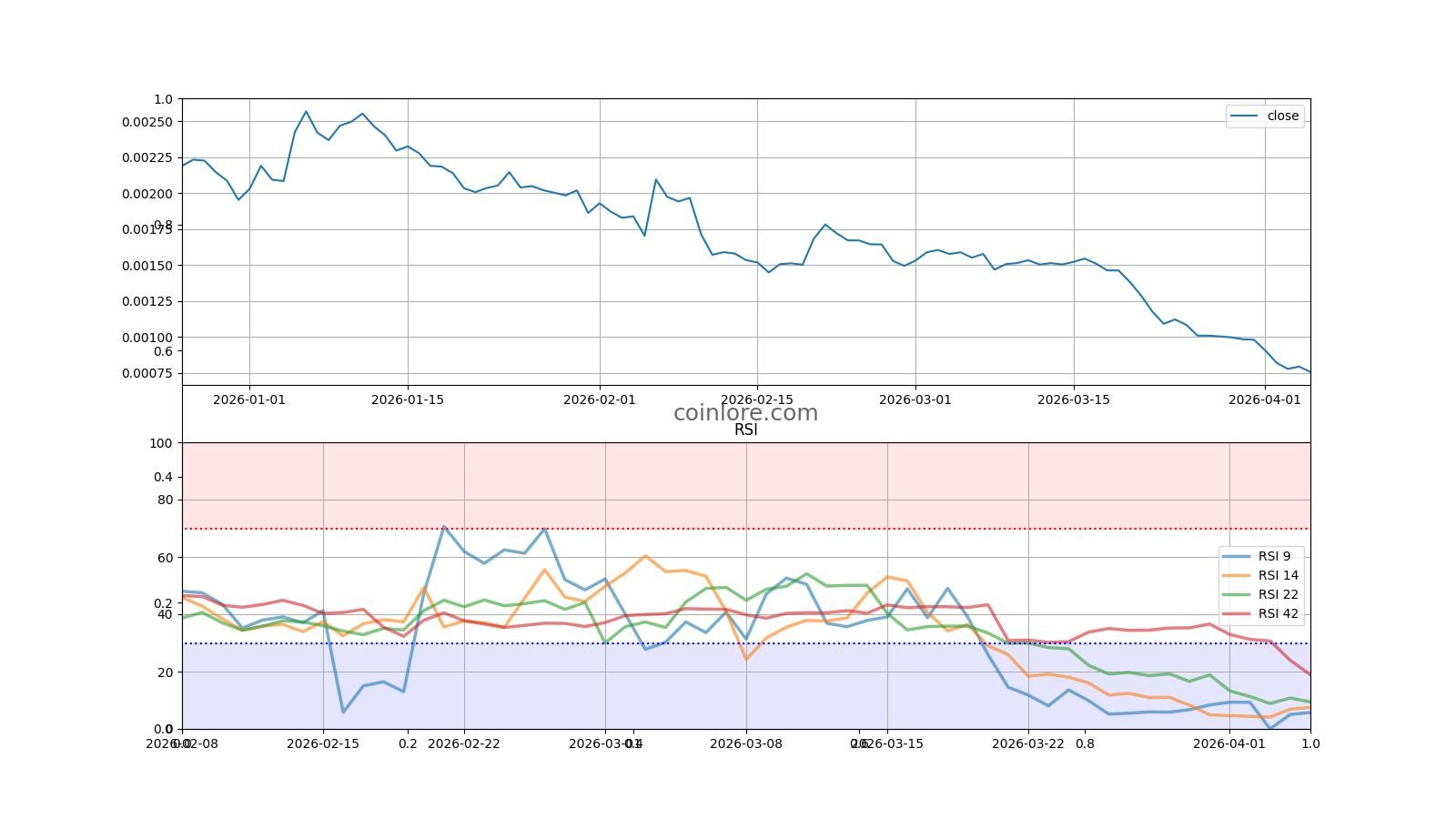 SubGame RSI indicator