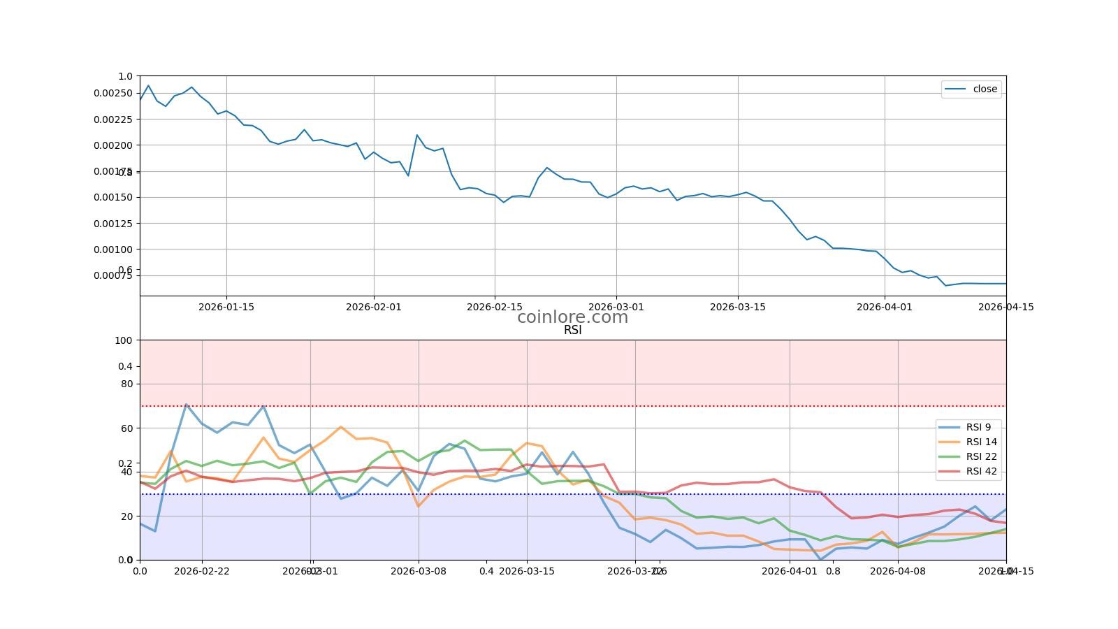 SubGame RSI indicator