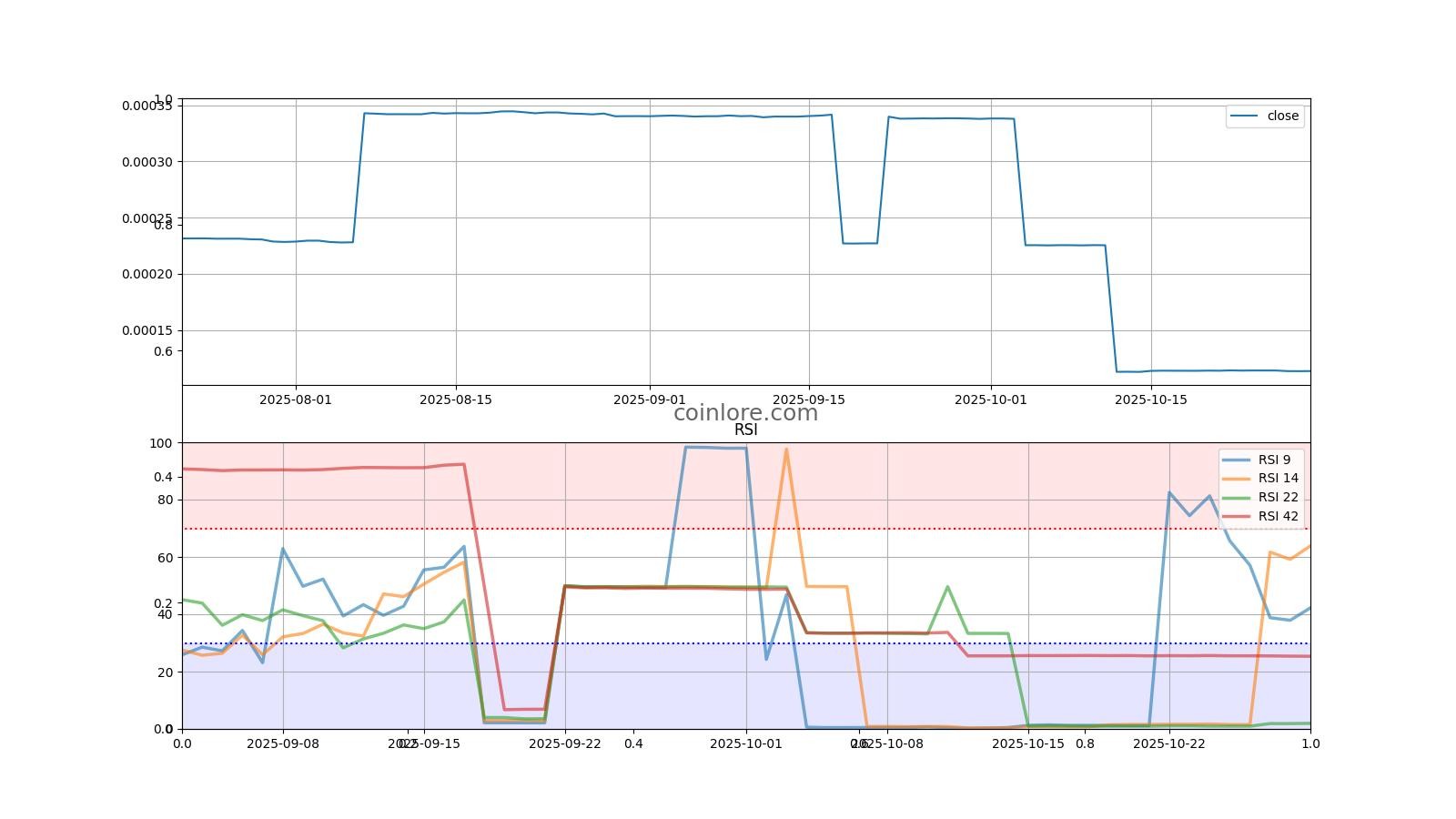 Substratum RSI indicator