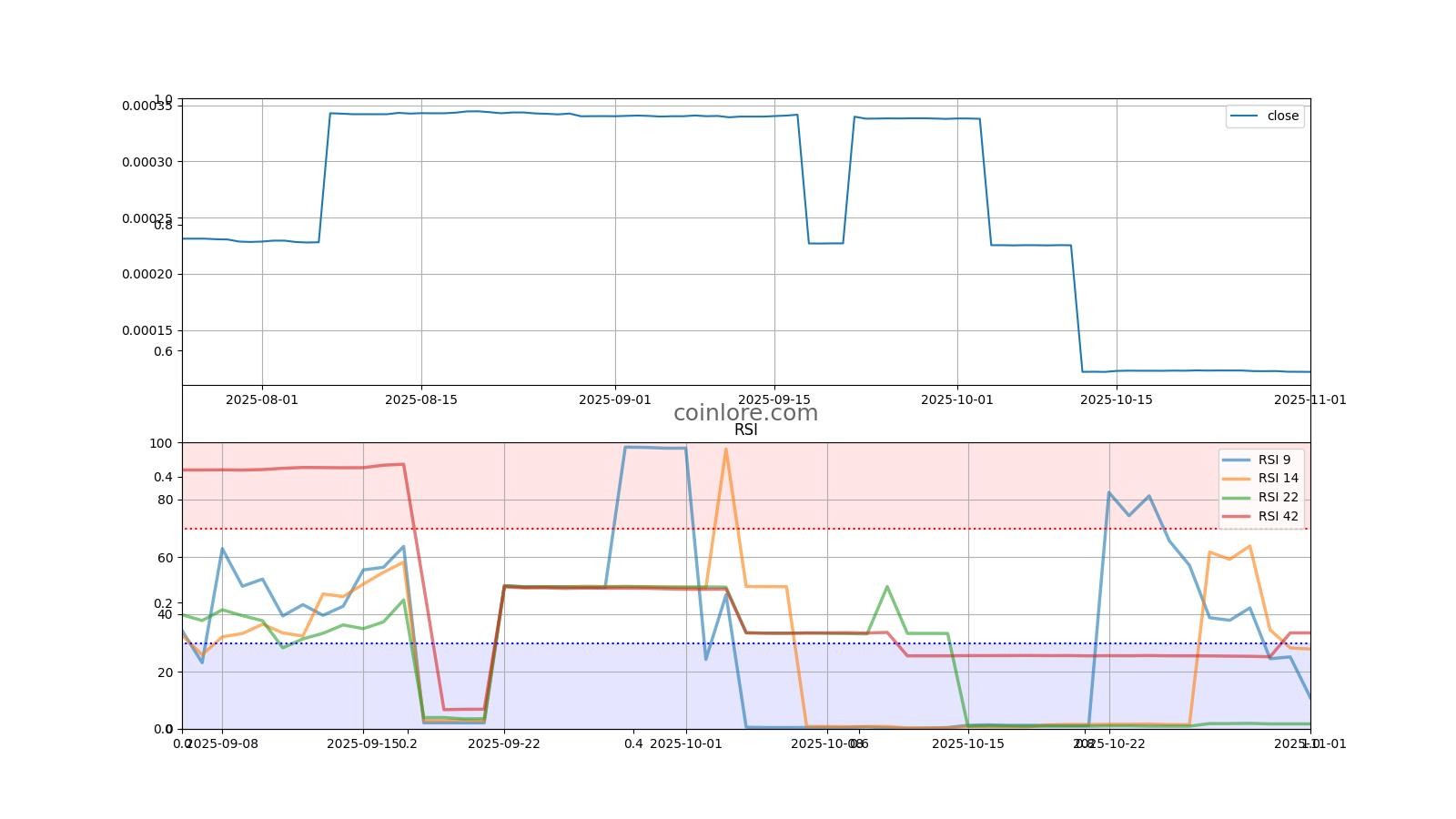 Substratum RSI indicator