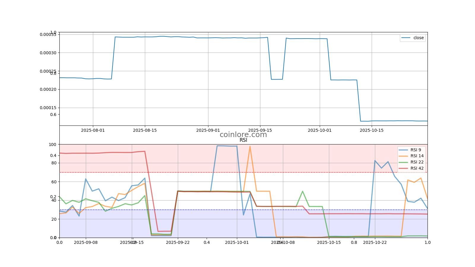 서브스트라텀 RSI indicator
