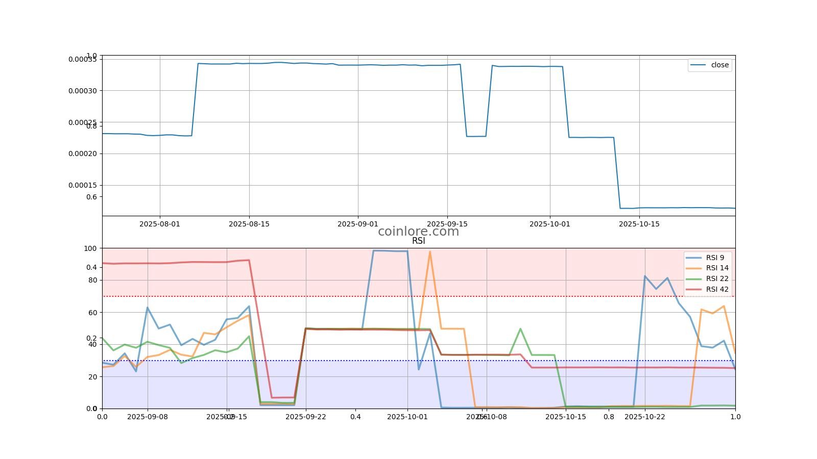 Substratum RSI indicator