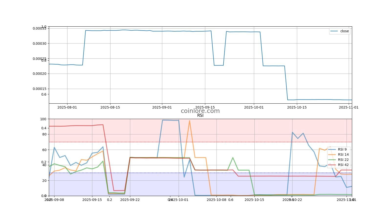 Substratum RSI indicator