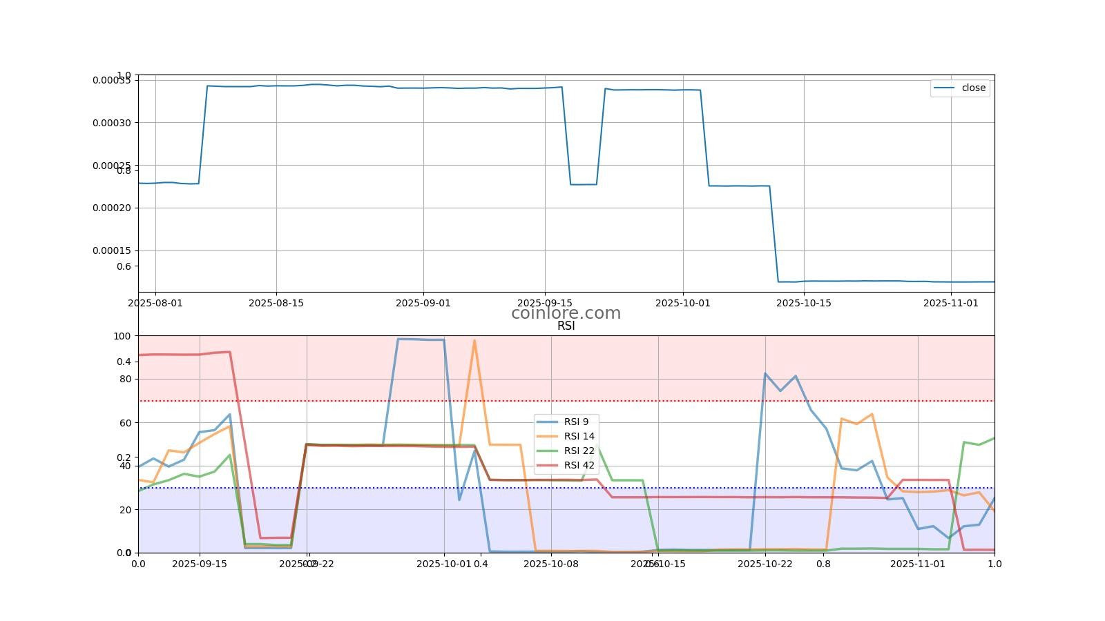 Substratum RSI indicator