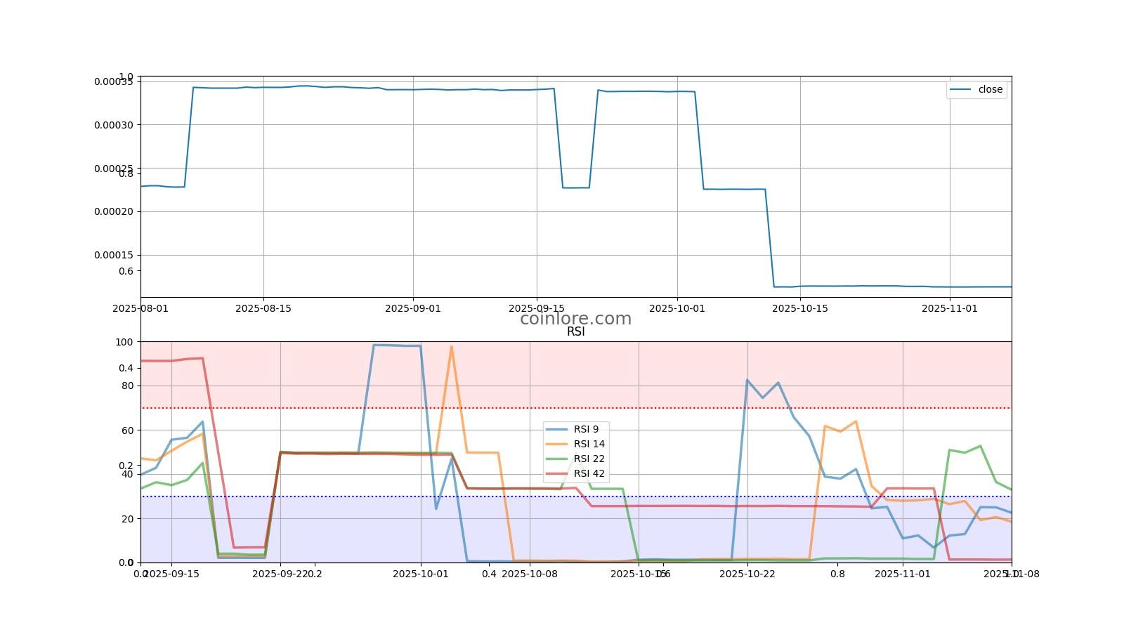 Substratum RSI indicator