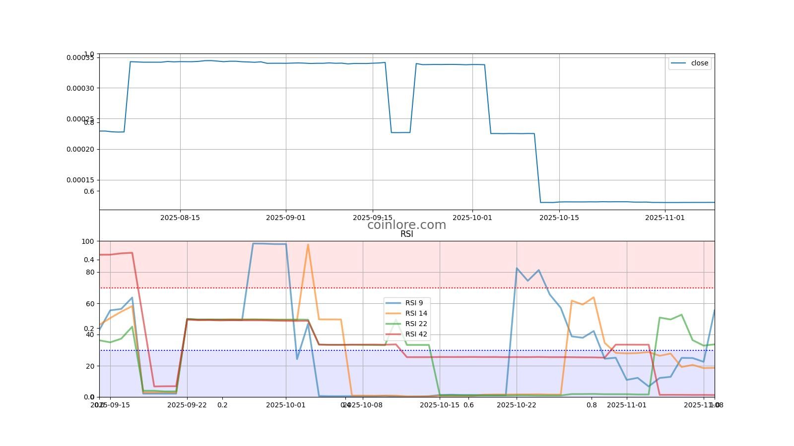 Substratum RSI indicator