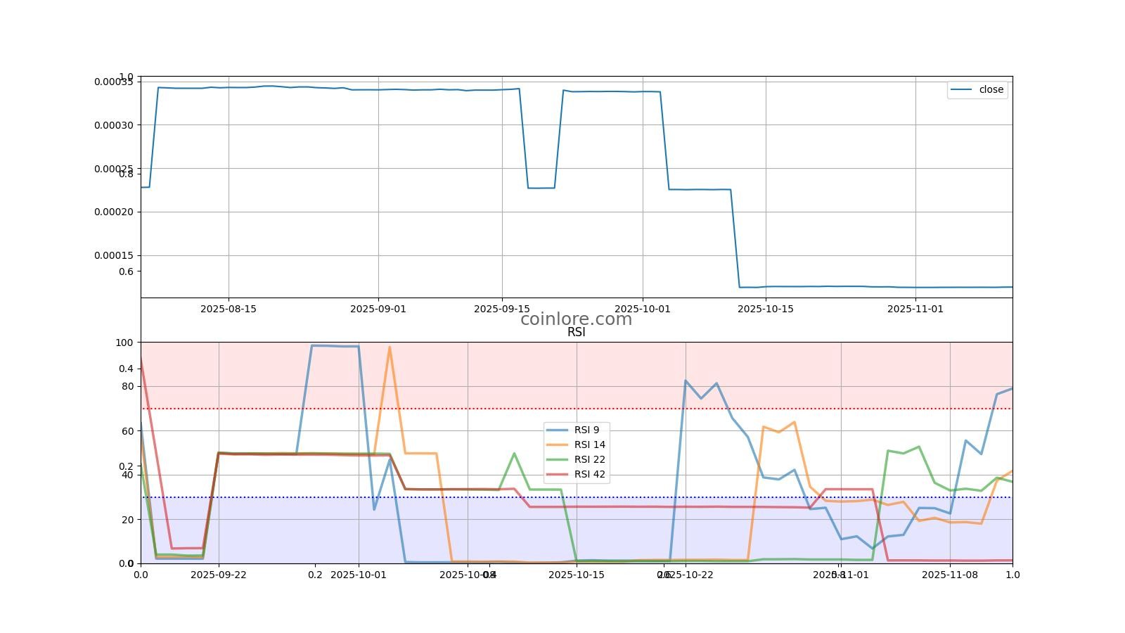 Substratum RSI indicator