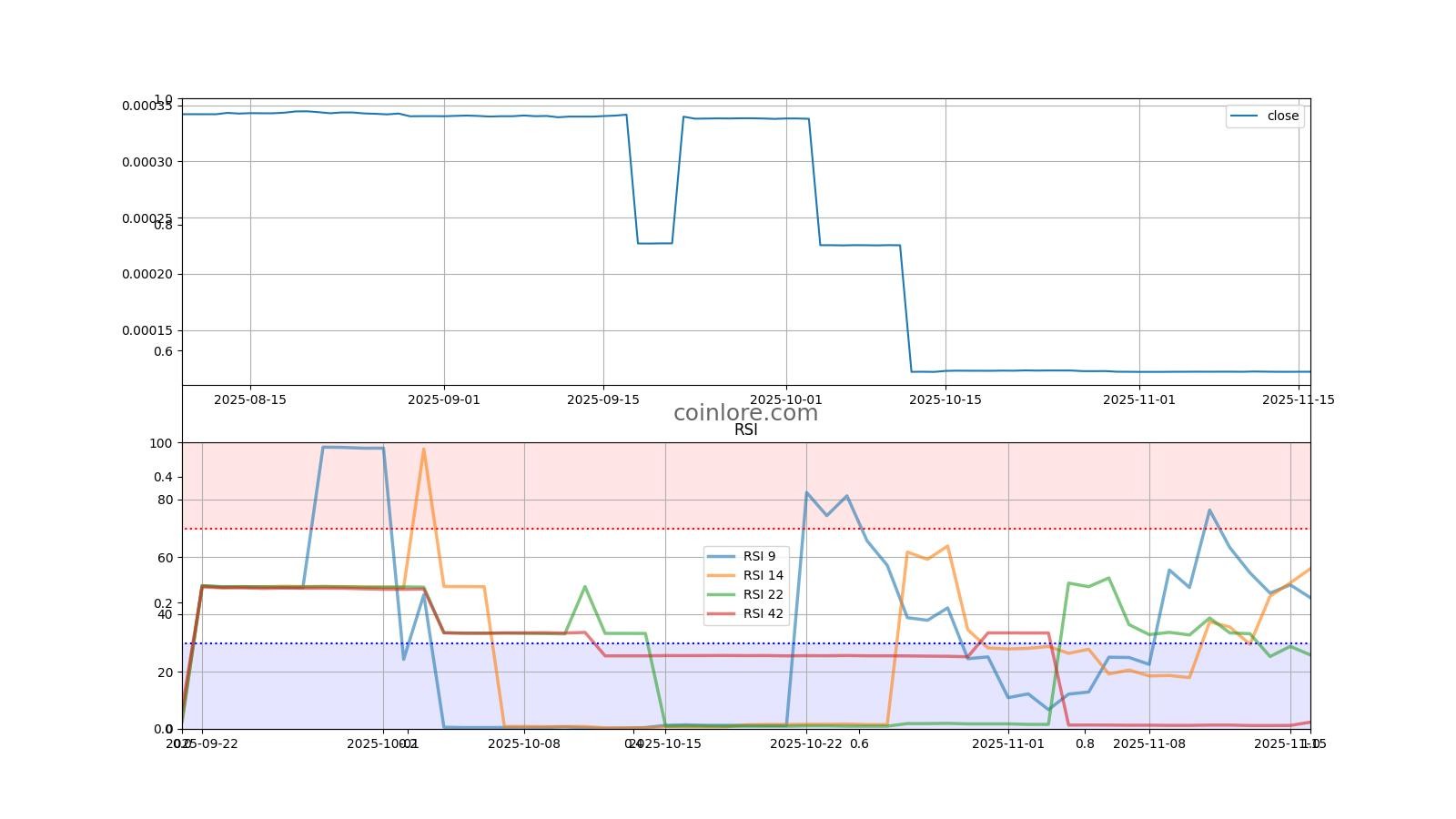Substratum RSI indicator