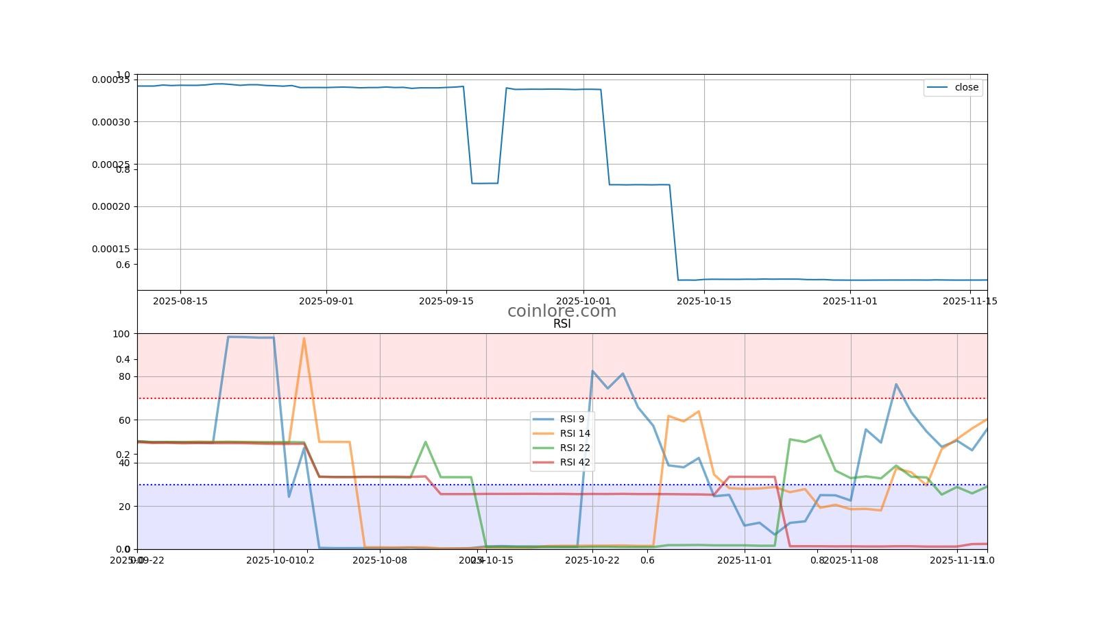 Substratum RSI indicator