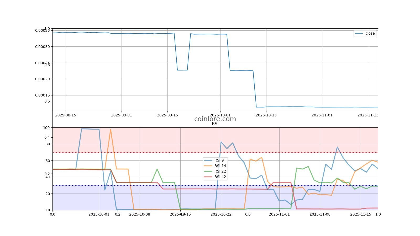 Substratum RSI indicator