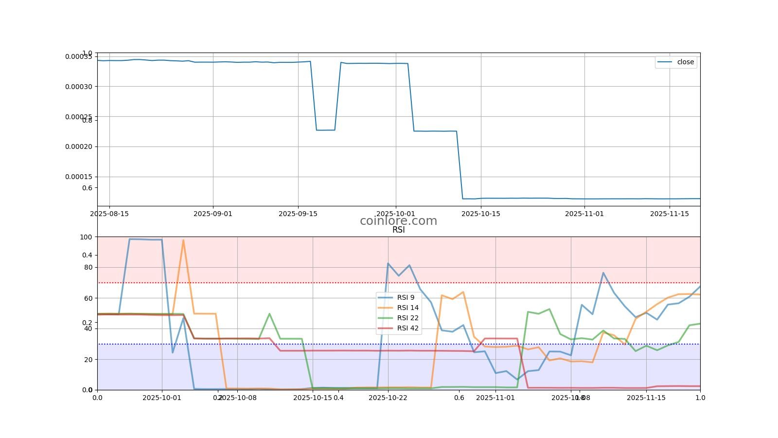 Substratum RSI indicator