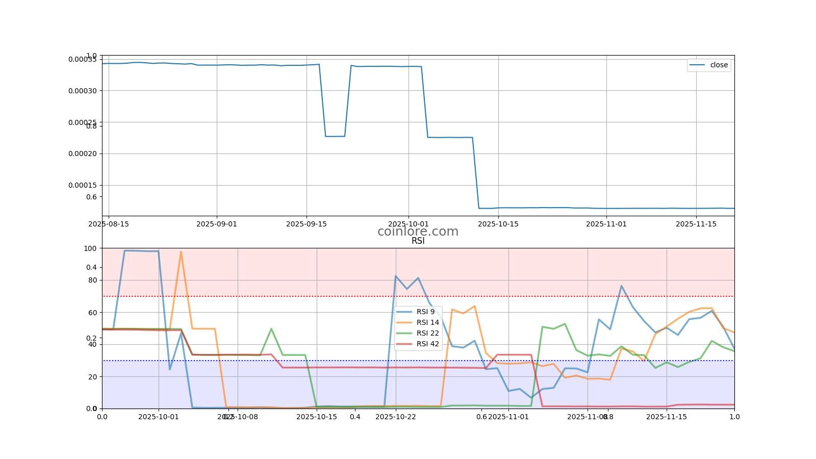 Substratum RSI indicator