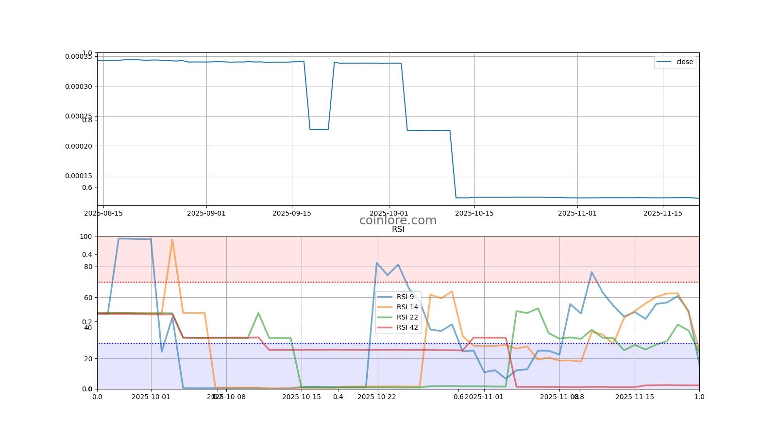 Substratum RSI indicator