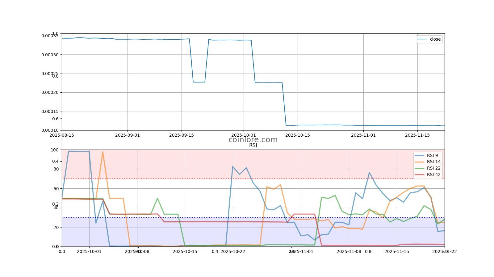 Substratum RSI indicator