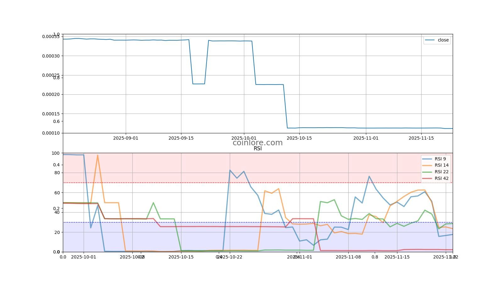 Substratum RSI indicator