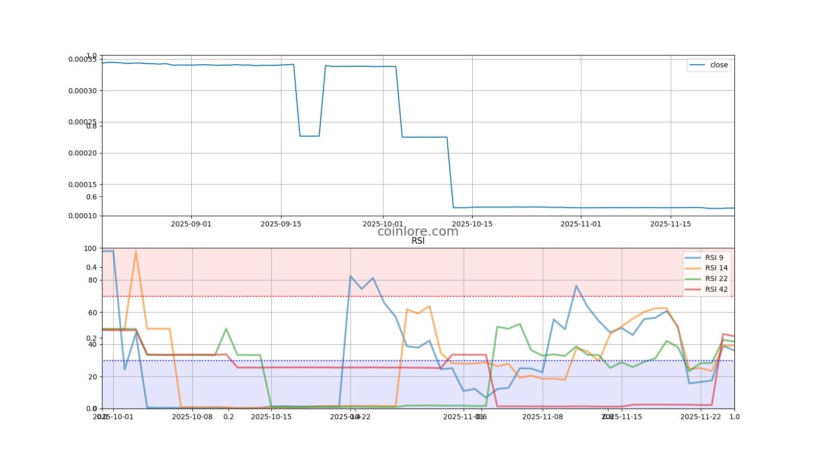 Substratum RSI indicator