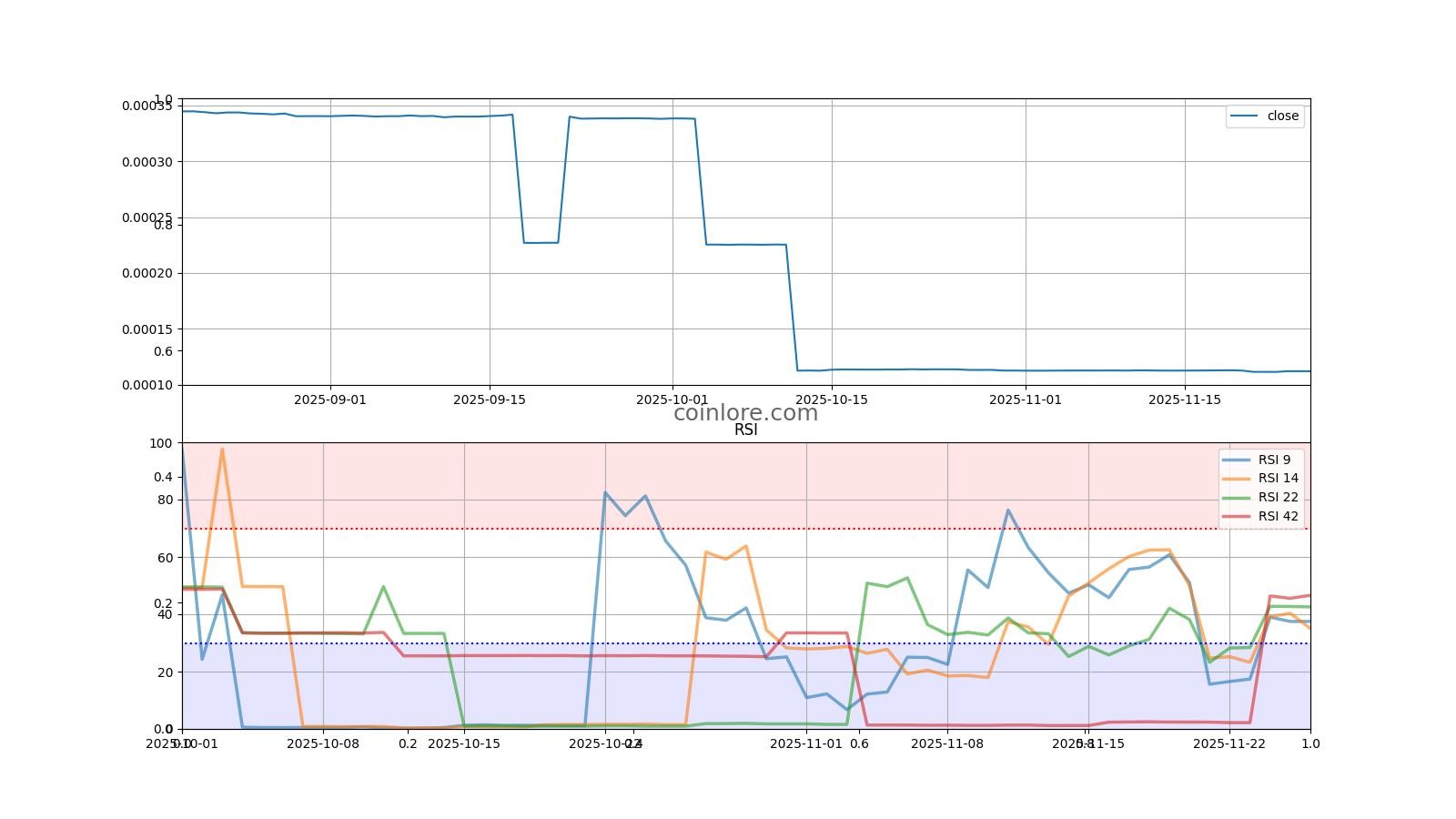 Substratum RSI indicator
