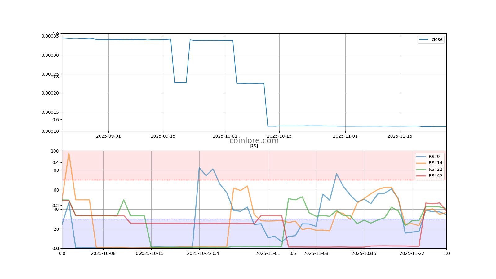 Substratum RSI indicator