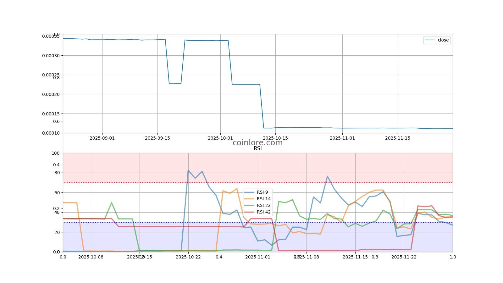 Substratum RSI indicator