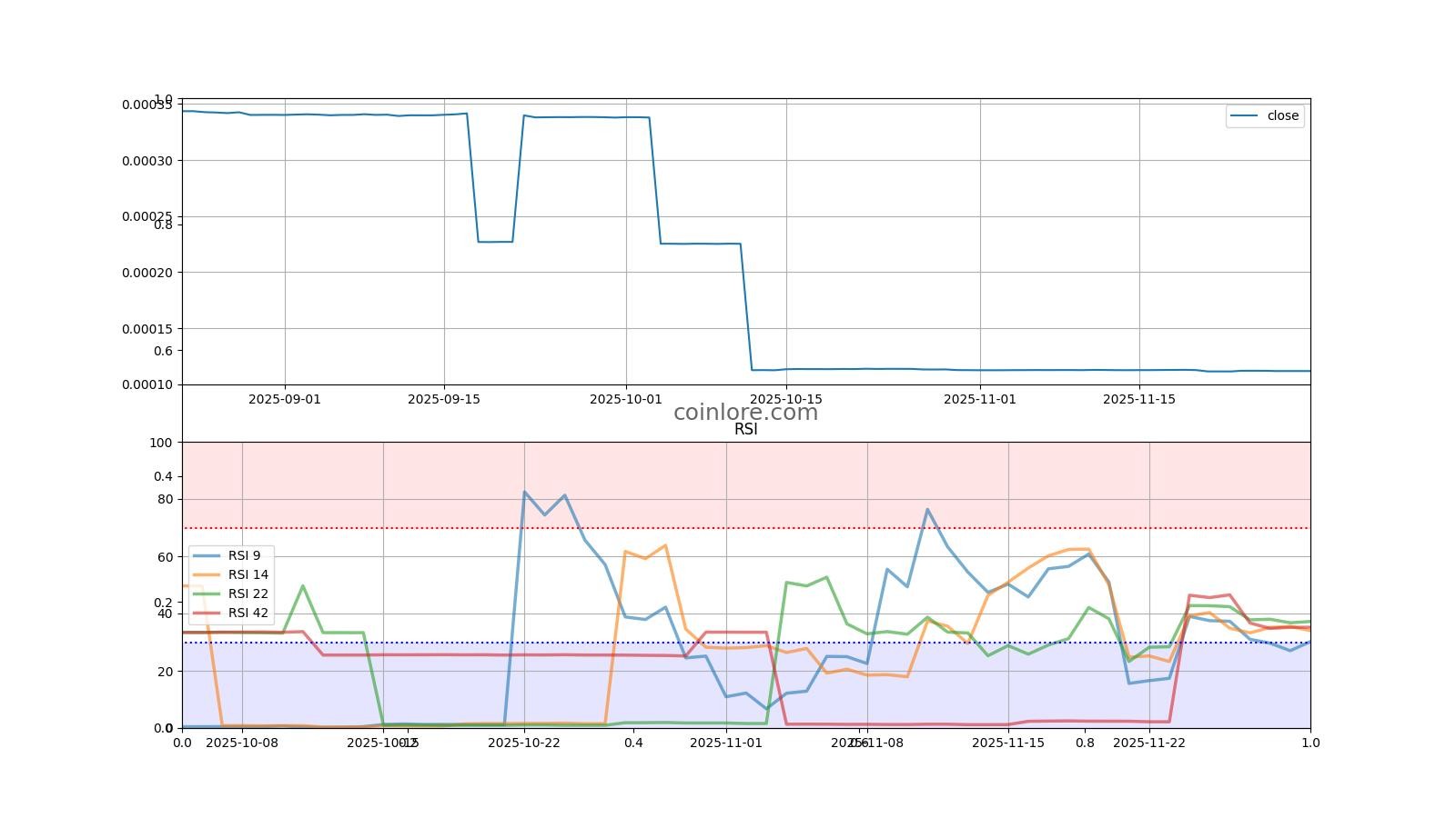 Substratum RSI indicator
