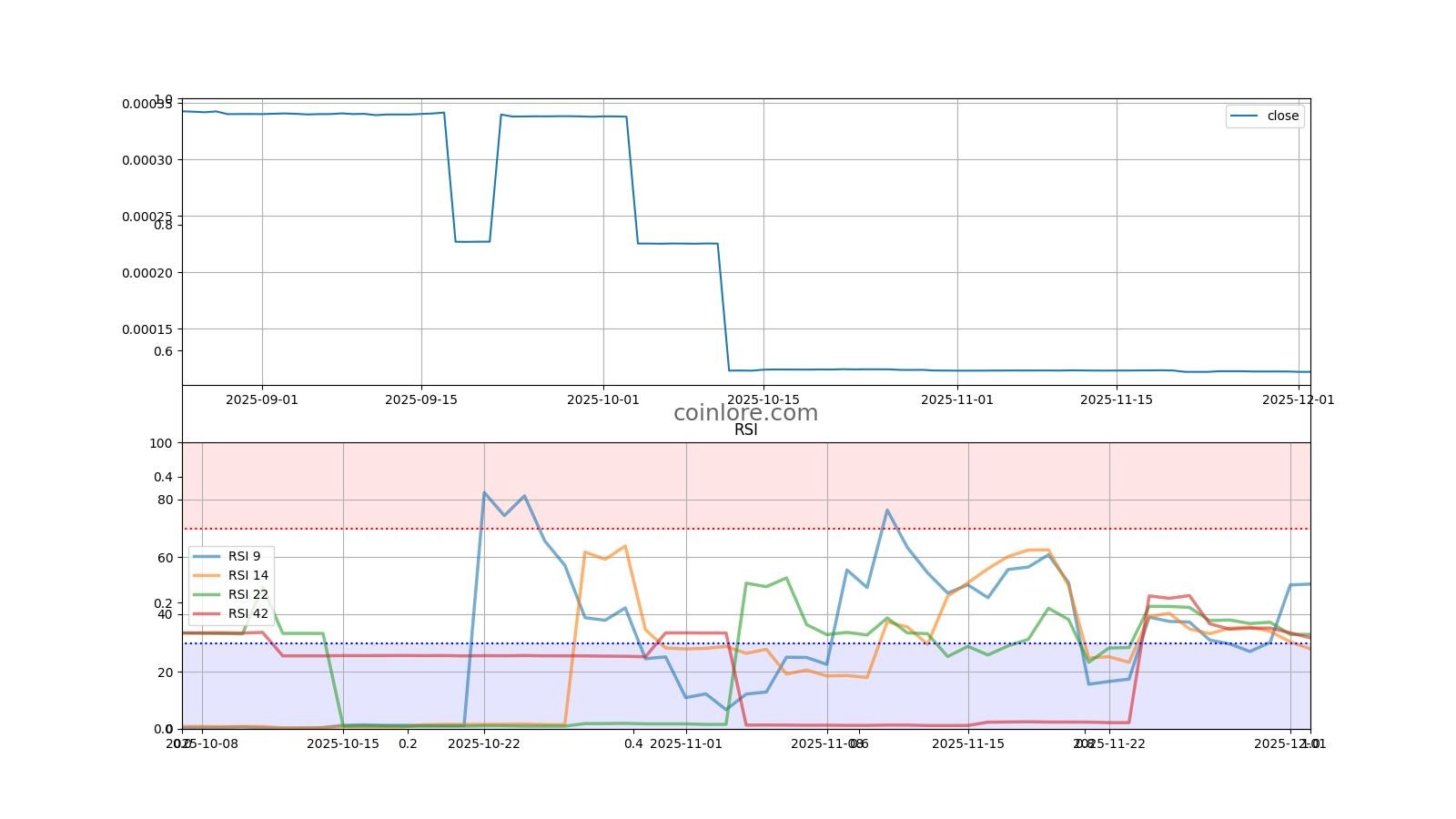 Substratum RSI indicator