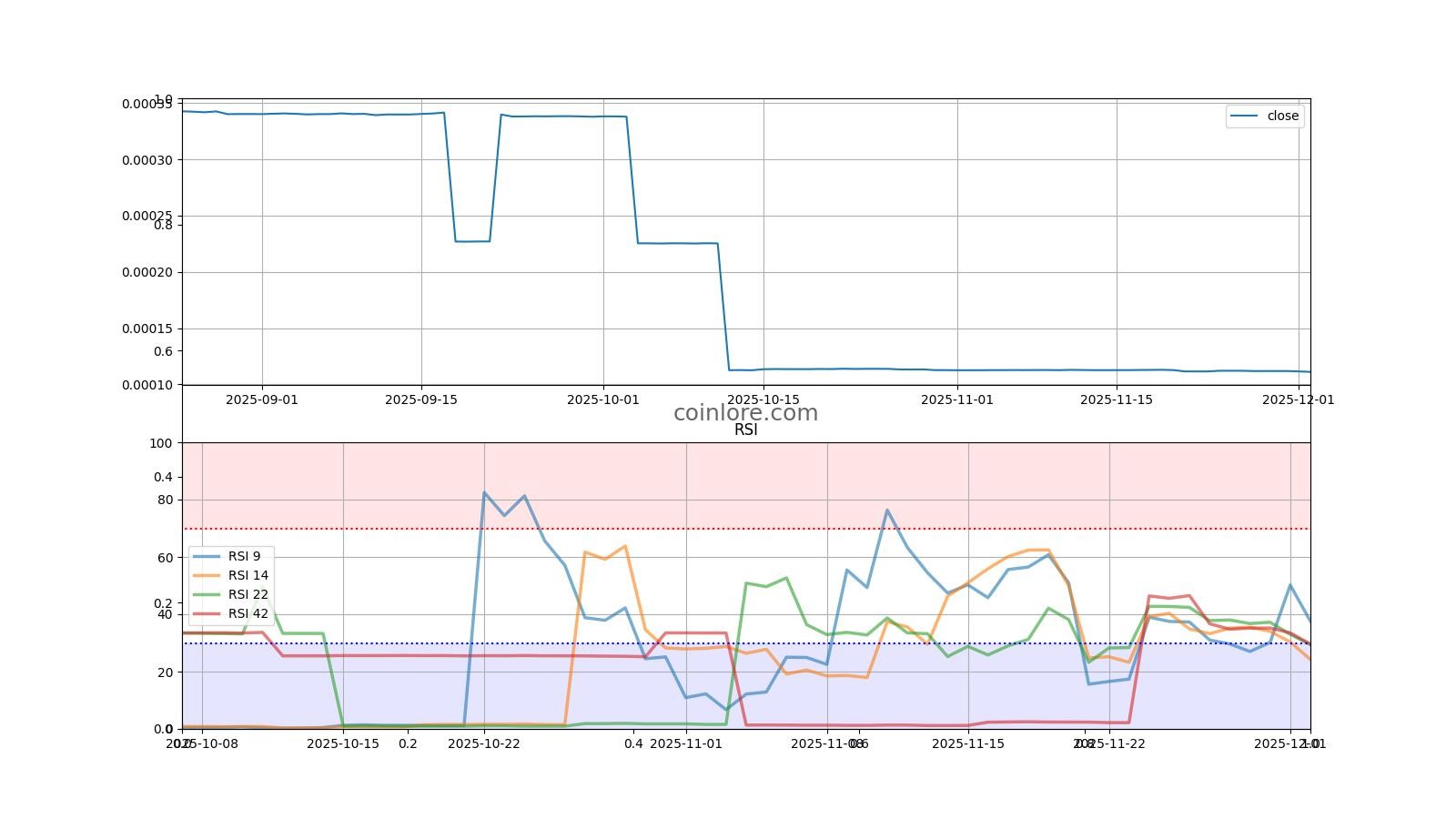 Substratum RSI indicator